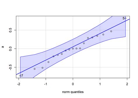 8 Mixed Effects Modelling In R Inla To Analysis Otolith Data