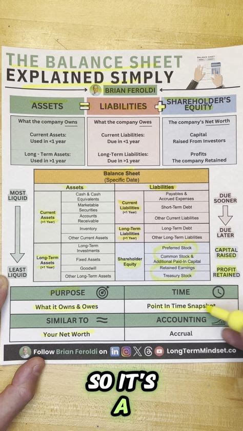 Employee Salary Analysis Template