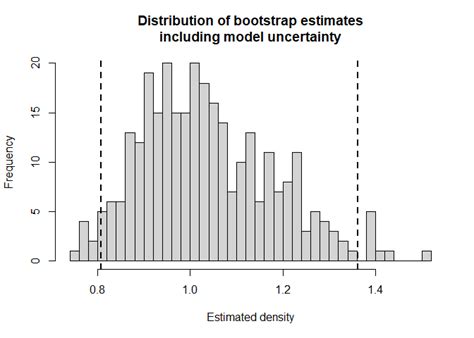 Variance Estimation • Distance