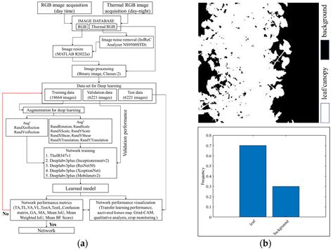Sensors Free Full Text Thelr547v1—an Asymmetric Dilated