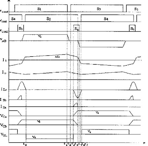 Figure 4 From An Improved Full Bridge Zero Voltage Transition PWM DC DC Converter With Zero