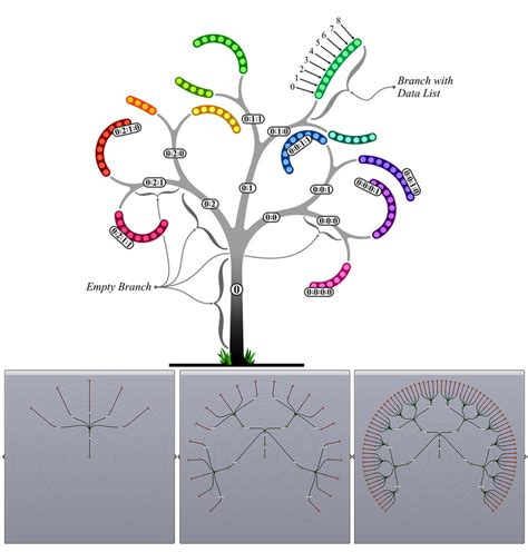 Data Flow Structure Coordinated With The Narrative System Of Visual Download Scientific Diagram