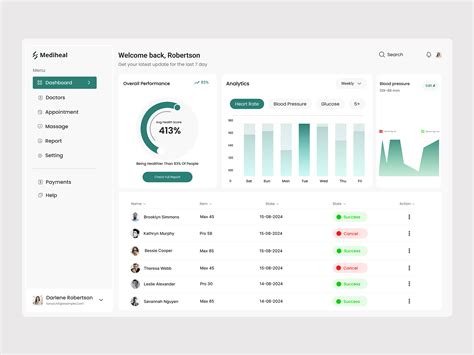 Medical SaaS Healthcare Platform Dashboard Design Behance