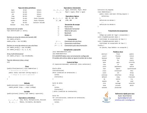 Tipos De Datos Primitivos Operadores Relacionales Operadores