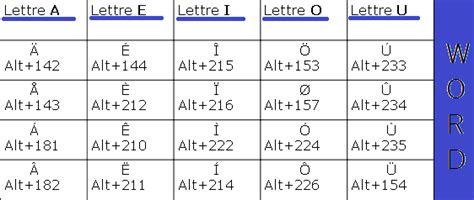 Comment Avoir Le C En Majuscule