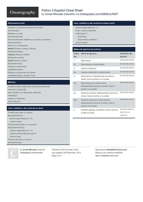 SOLUTION Python 3 ESPA Ol Cheat Sheet Studypool