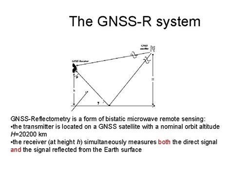 Gnss Global Navigation Satellite Systems I Sistemi Gnss