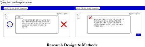 Figure 2 From Development And Usability Evaluation Of Unification