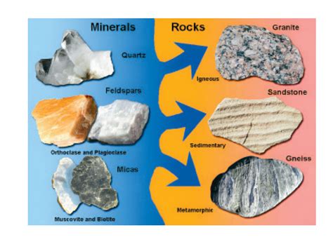 What Are The Difference Between Rocks And Minerals Ceylon Today