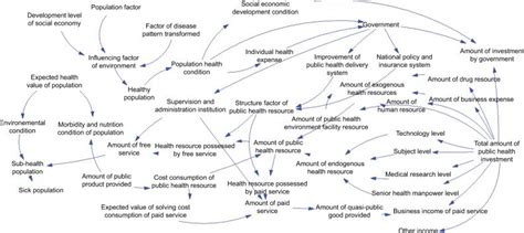 Cause And Effect Relation Chart Of Factors Affecting The Disease Download Scientific Diagram