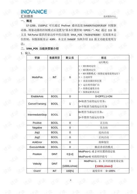 Sv F Pn V Pdf F Csdn