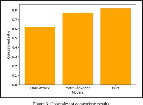 figure 3 from research on backdoor attack against deep graph neural