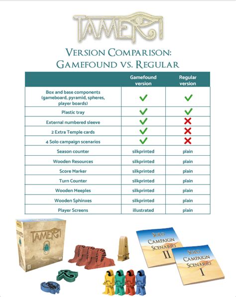 Tameri Gamefound Edition Board Games Warhammer And Pokémon Cards In Lithuania