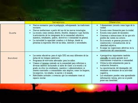 Cuadro Comparativo De Ambientes De Aprendizaje Images Porn Sex Picture