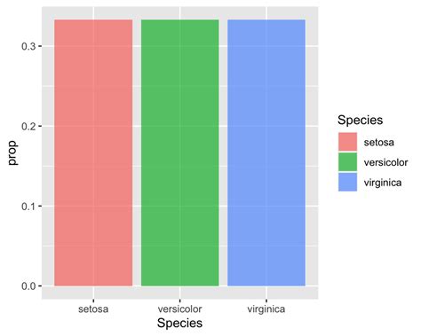 Annoying Things To Do With Ggplot