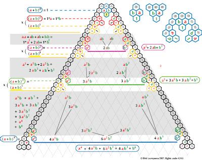 Holons And Pelastration The Real Pascal Triangle Holons And Pelastration The Real Pascal Triangle