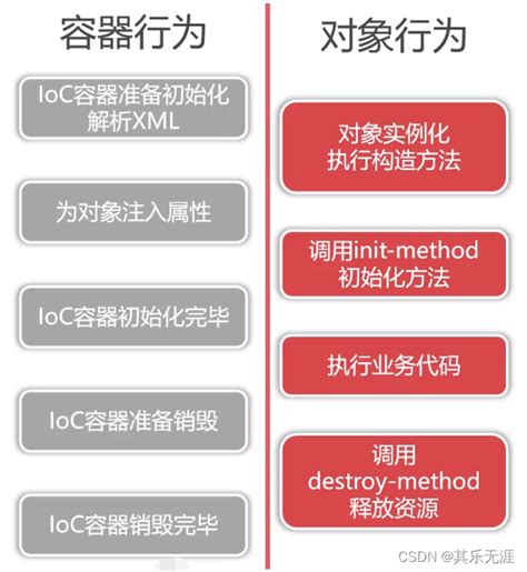 java框架（三） spring ioc（3） bean scope属性及bean的生命周期 csdn博客