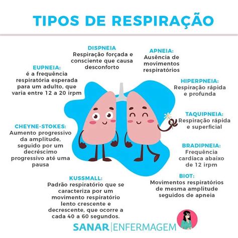 Técnico Em Enfermagem On Instagram “tipos De Respiração 🤔já Pensou