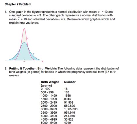 Solved One Graph In The Figure Represents A Normal