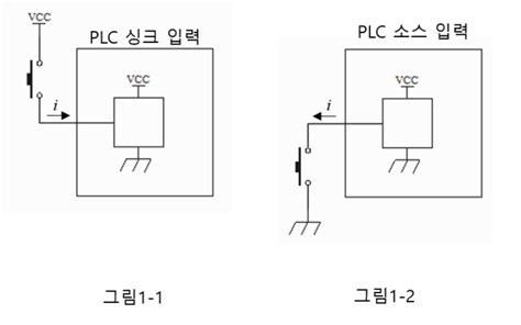 Plc 3 Plc 입출력의 소스싱크 모드 연결이란 Usefulpen