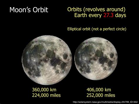 Ppt Earth Moon Scale And Orbit Powerpoint Presentation Free