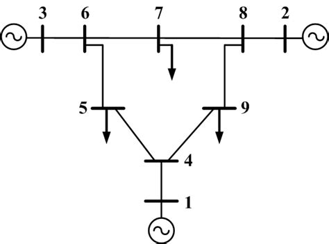 Ieee 9 Bus Test System Download Scientific Diagram