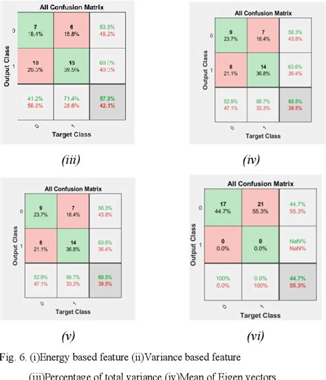 Figure 1 From Neural Network Classification Of Resting State Fmri Data Of Adhd And Healthy