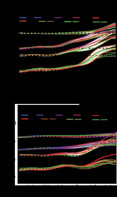 Quantized Faraday And Kerr Rotations In Interface Engineered Bi 2 Se 3