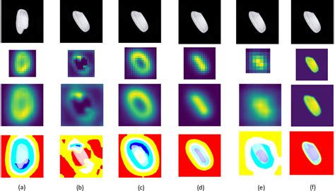 Figure From Dissecting The Convolutional Neural Networks Via