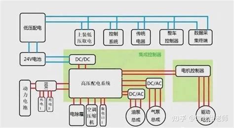 【解析】新能源汽车电控系统介绍 知乎