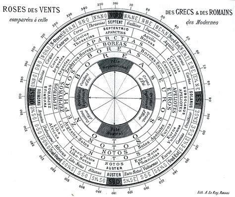 Ancient Units Of Measurement Ancient Ports Ports Antiques