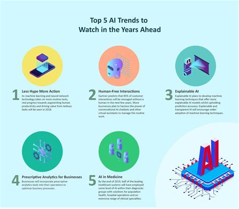 Top 5 Ai Trends To Watch In The Near Future Rartificial
