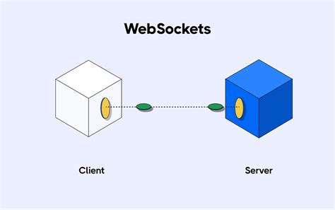 Building A Real Time Chat App With Nextjs And Typescript