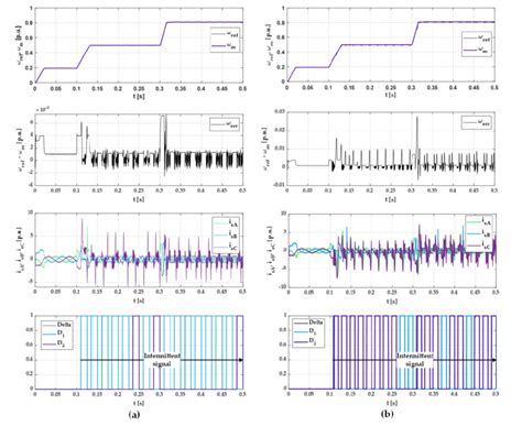 Detector Responses Obtained With A Periodic Signal Interruption For Download Scientific Diagram