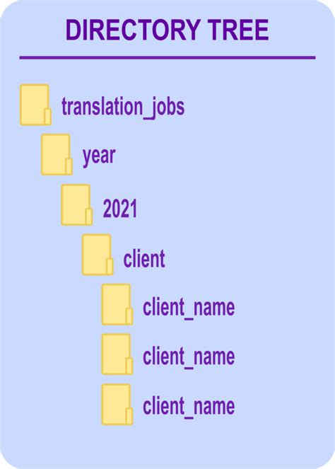 Your Directory Tree Neat And Tidy Or A Jumbled Mess