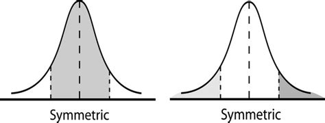 Bell Curve Diagram Distribution Gaussian Normal Vector Images Over