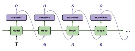 What Is A Tensorflow 20 Eliud Lupiya Sikazwe Fzica Posted On The
