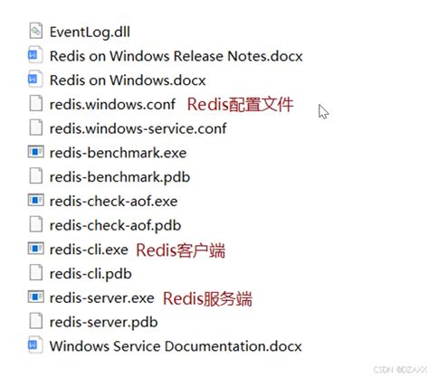 初识redisredis密码是什么 Csdn博客