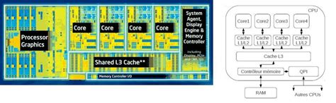 Architecture Interne Processeur Intel I7 Download Scientific Diagram