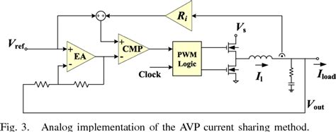 Figure 3 From Review On Control Of Dc Microgrids And Multiple Microgrid Clusters Semantic Scholar