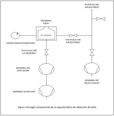 Definiendo el tamaño de una fuga y métodos de detección de fugas