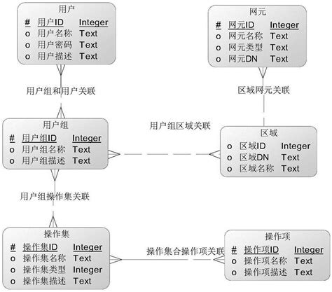 User Authority Management Method Client And Server Eureka Patsnap