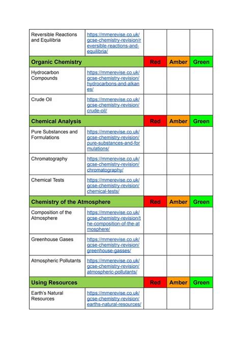 Aqa Gcse Combined Science Revision Checklist Science As Pdf Knowunity