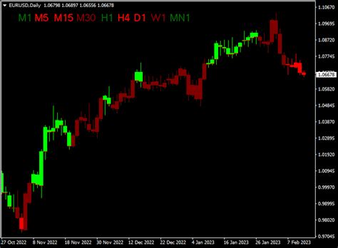 Macd Mtf Trend Candles Indicator Mt4