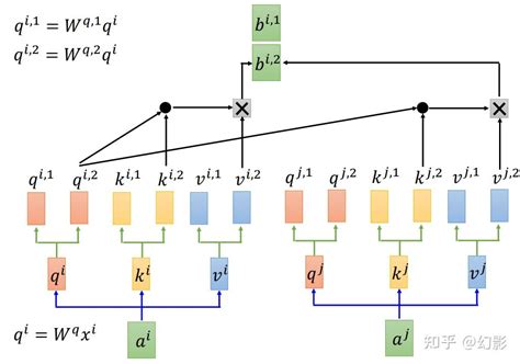 3 自注意力机制 Self Attention 详细介绍 知乎