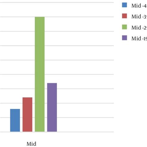 RV Longitudinal Function Index At Base Basal RV Strain Download Scientific Diagram