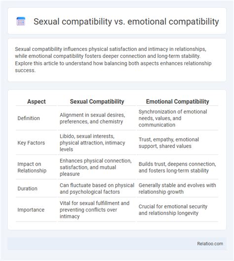 Sexual Compatibility Vs Emotional Compatibility What Is The