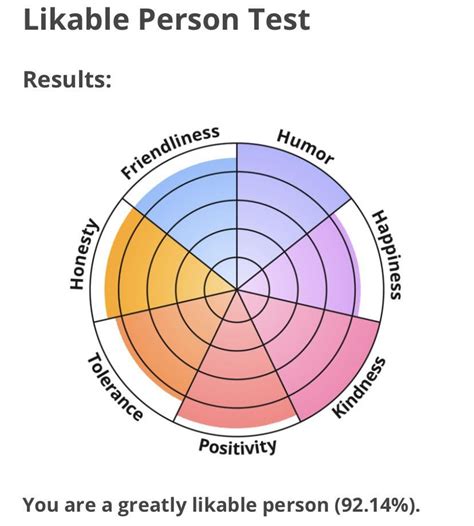 The Mbti Types Happiness Ranking Global Sample Results R Mbti