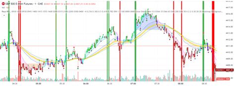 Trading View Indicators Package Compassfx