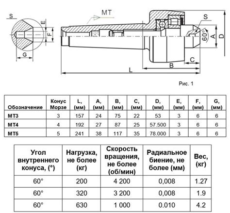 Купить Центр Вращающийся КМ-3 с обратным (внутренним) конусом 60° в ...